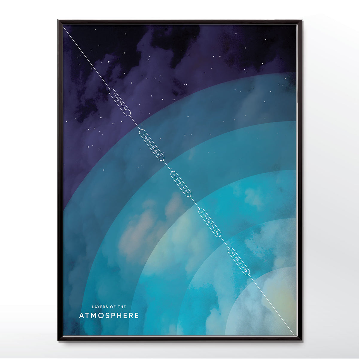 Layers of Earth's Atmosphere Poster - wyatt9.com