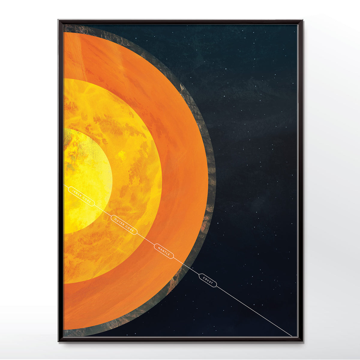 Layers of Earth's Core Poster - wyatt9.com