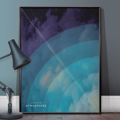 Layers of Earth's Atmosphere Poster - wyatt9.com